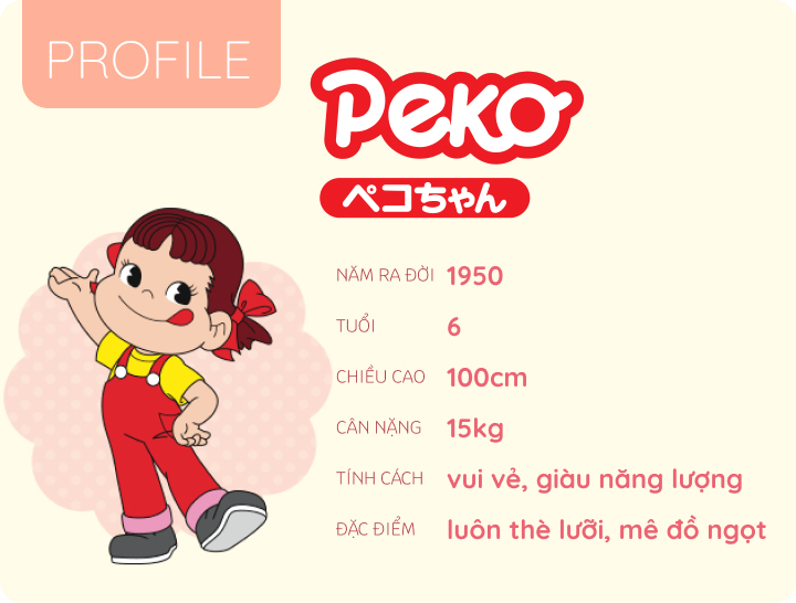 Peko-chan: biểu tượng bé gái lém lỉnh gắn với món kẹo thời đói khổ của người Nhật | KILALA eMagazine
