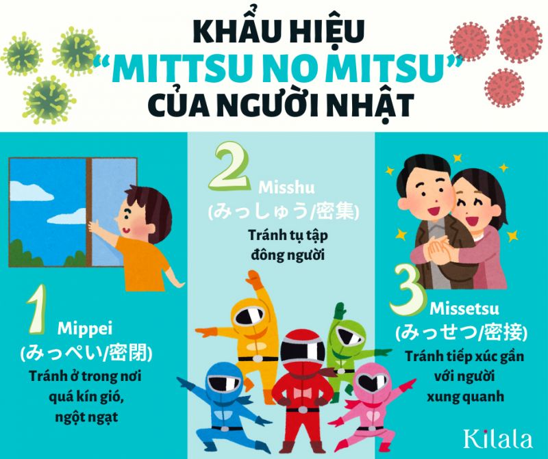 Quy tắc "Mittsu no mitsu" của người Nhật trong mùa COVID-19 | KILALA